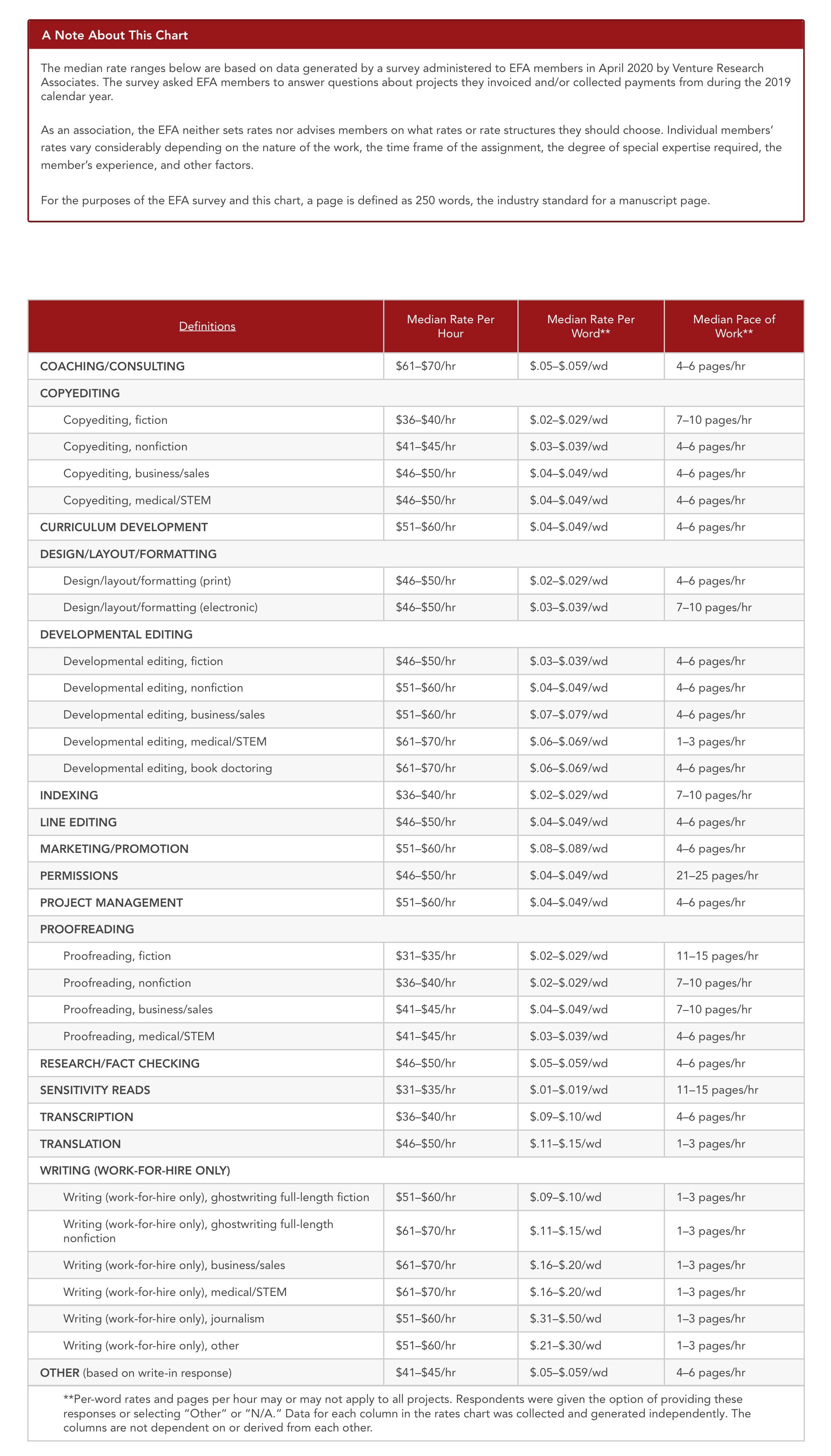 Services & Pricing | San Miguel Editorial Services